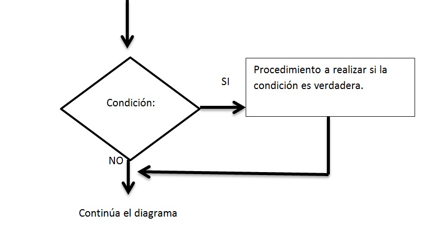 Programmable Logic Controller (PLC): ESTRUCTURAS DE DIAGRAMAS DE FLUJO ...