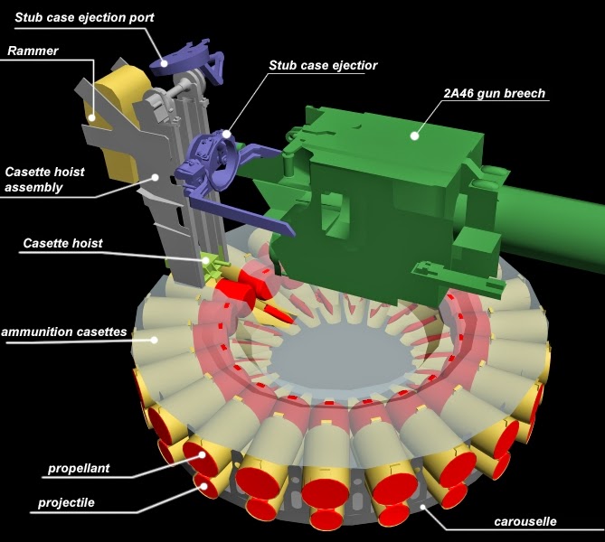 UK Armed Forces Commentary: T-14 Armata: tank evolution ongoing