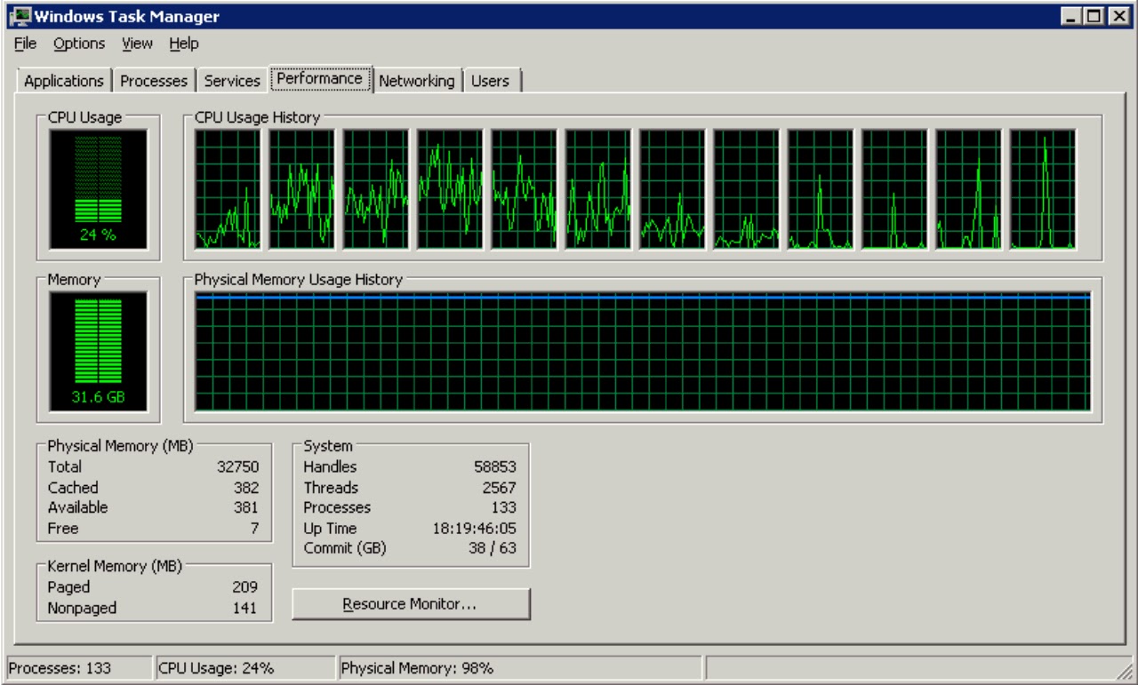 Avoid Running Out Of Memory On Multiple Sql Instances Work And Learn