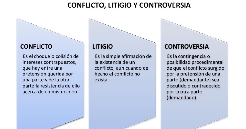 Andrés Eduardo Cusi Arredondo: CONFLICTO, LITIGIO Y CONTROVERSIA ...