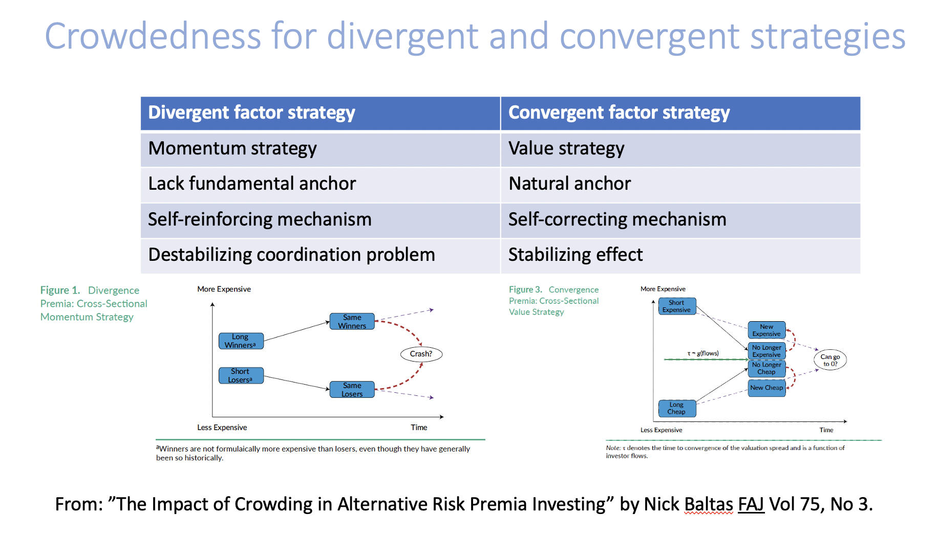 Disciplined Systematic Global Macro Views: Crowdedness for divergent ...