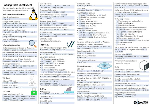 $(echo "YEBENES.NET"): [EN] Hacking Tools cheat sheet