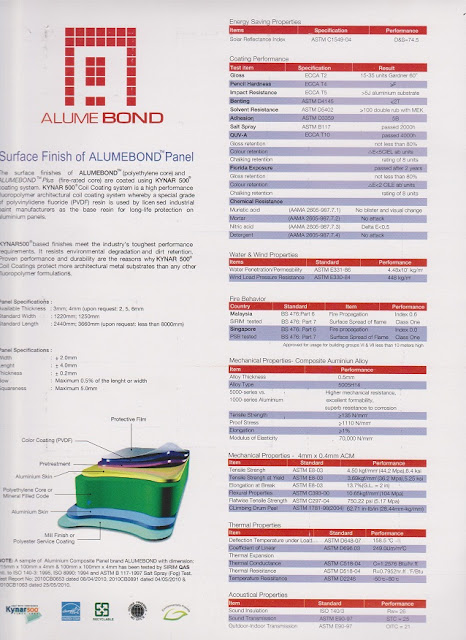 ALUMINIUM COMPOSITE PANEL ALUCOPAN ALUCOBOND CLADDING 2010, 2011, 2012 ...