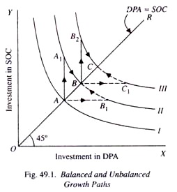 PARASHAR NOTES TUTORIAL: BELIEVE IN PROVIDING BEST EDUCATION: Balanced ...