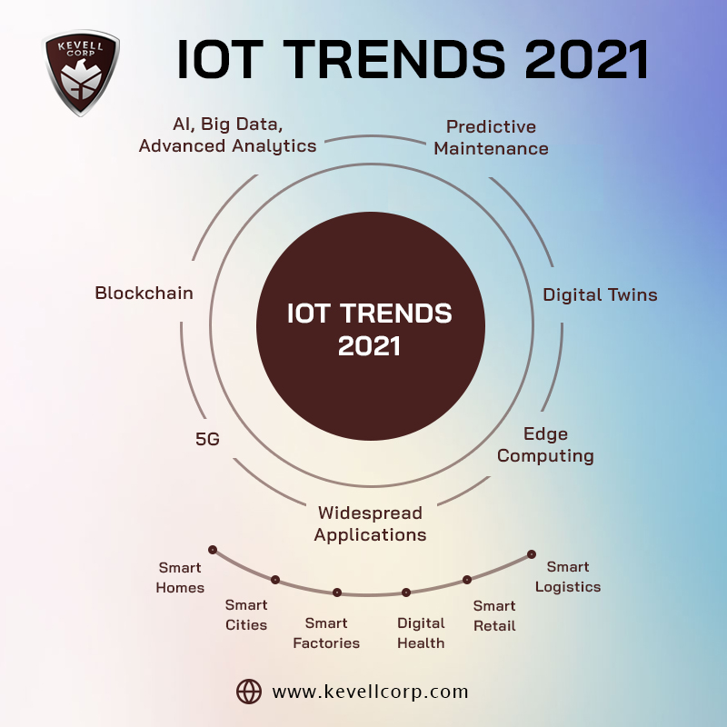IoT Trends 2021