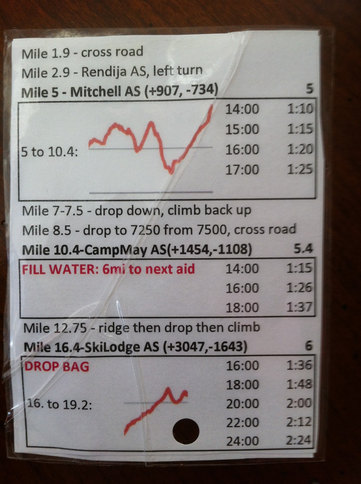 The Active Joe: Body Fat Check, and Strategy Sheet for Jemez 50K Trail Race
