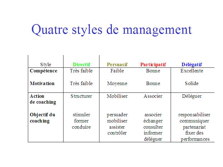 MANAGEMENT SITUATIONNEL