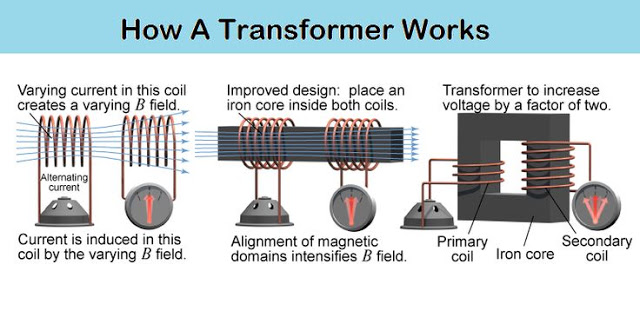 Principles of Transformers - Electrical Blog