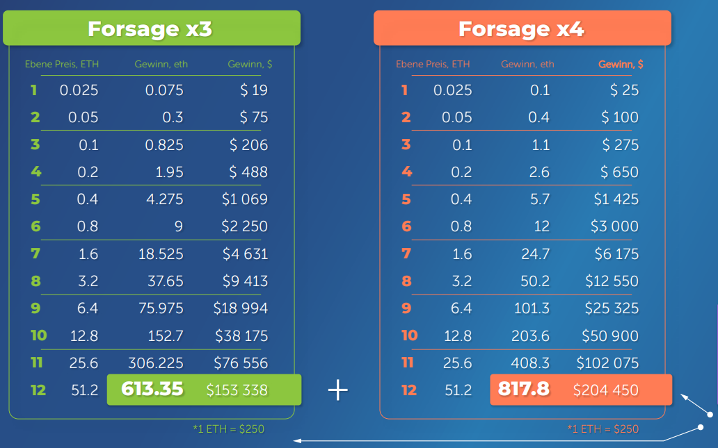 FORSAGE SMART CONTRACT MATRIX INDONESIA: July 2020