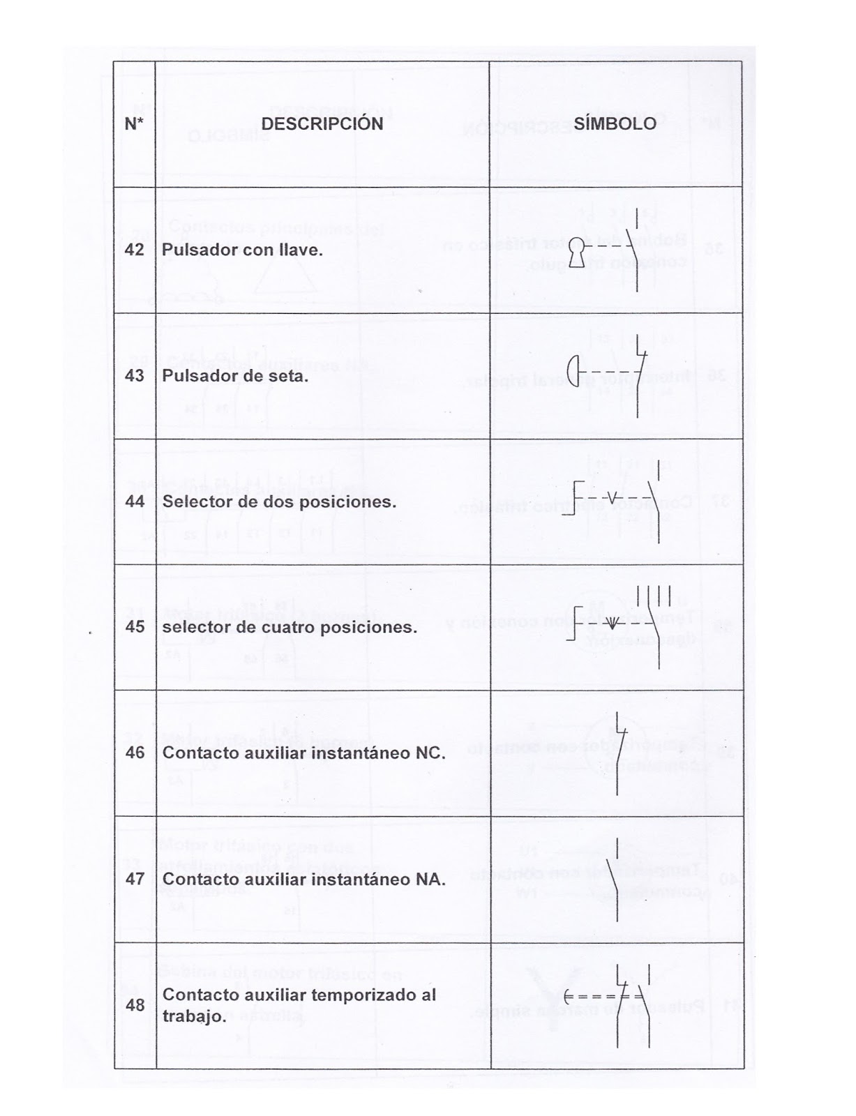 Simbología de los circuitos de control ~ Curso Clases