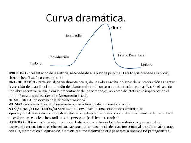 2-01 Principios de la Estructura Narrativa