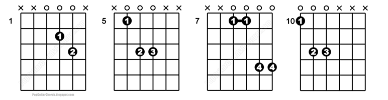 Pop Guitar Chords 流行音乐 吉他谱: D Chords and Variations
