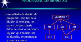 Inicio de la Programación - C++: Concepto de la Programación Modular