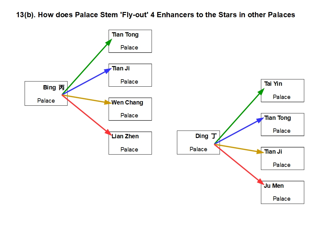 Quantum Metaphysics of Destiny Science***** ZWDS Four Enhancers Flying ...