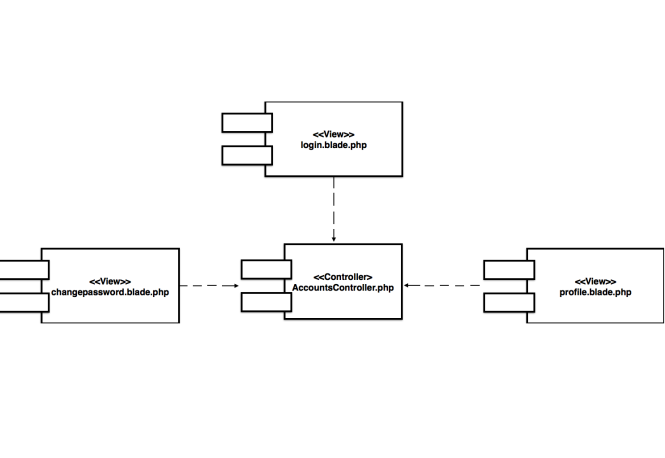 Component and Deployment Diagram Blood Bank Management System ~ My Blog