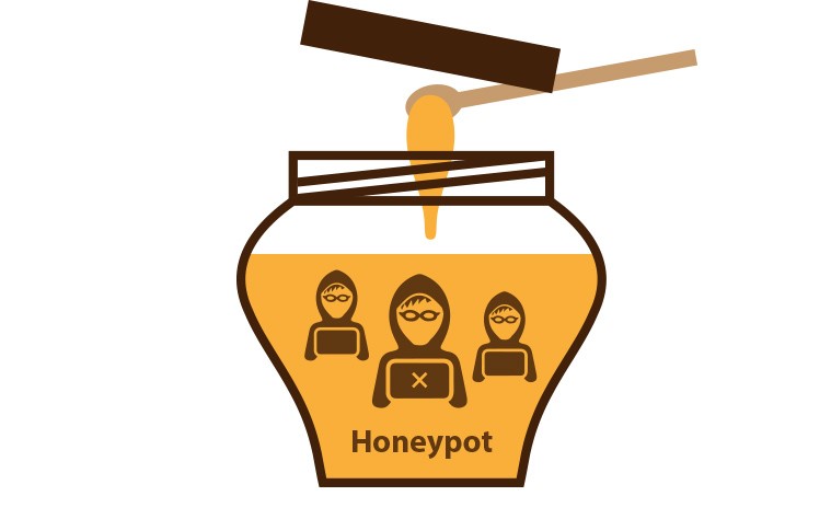 What is Honeypot | Types of Honeypot | Advantages and Disadvantages of ...