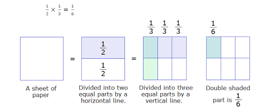 10 Math Problems: Multiplication and Division of Fractions
