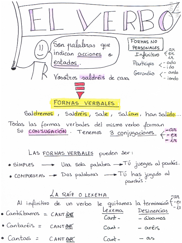 Educando desde el Pupitre: TAREA DE LENGUA: TEMA 11. EL VERBO.