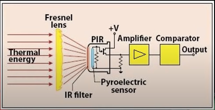 Arduino Part 23. Sensor gerak PIR - Sensor Maling - ELEKTRONIKA HENDRY
