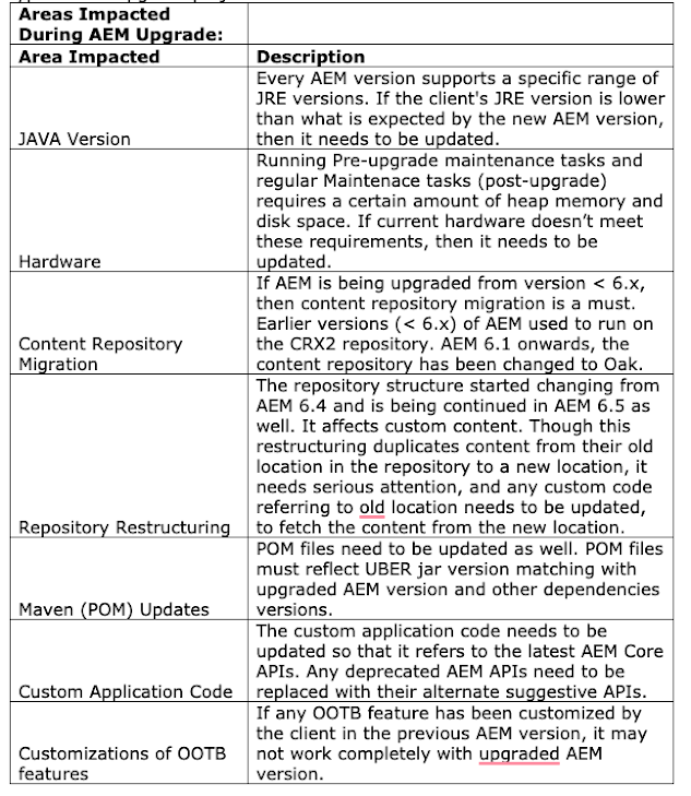 AEM Upgrade Steps - AEM Tutorials for Beginners