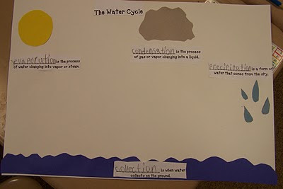 More Weather Ideas - Fun in First