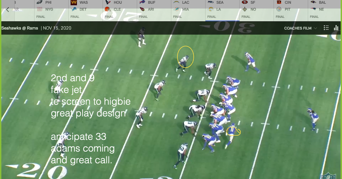 Breaking down the game- Football Film Study 101: NFL Screen Game ...