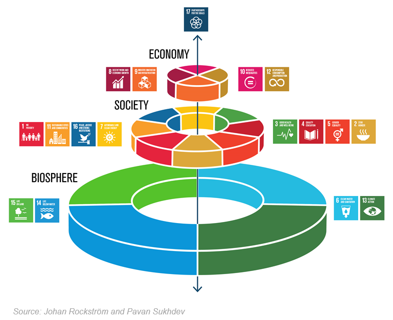 พิพัฒน์ ยอดพฤติการ: SDGs ใน 3 มิติ