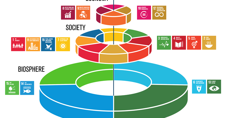พิพัฒน์ ยอดพฤติการ: SDGs ใน 3 มิติ