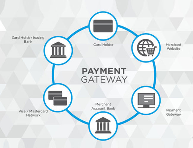 7 Things To Consider Before Integrating A Payment Gateway With Your