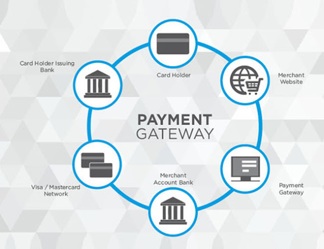 7 Things to Consider Before Integrating a Payment Gateway with Your ... 7 Things to Consider Before Integrating a Payment Gateway with Your ...