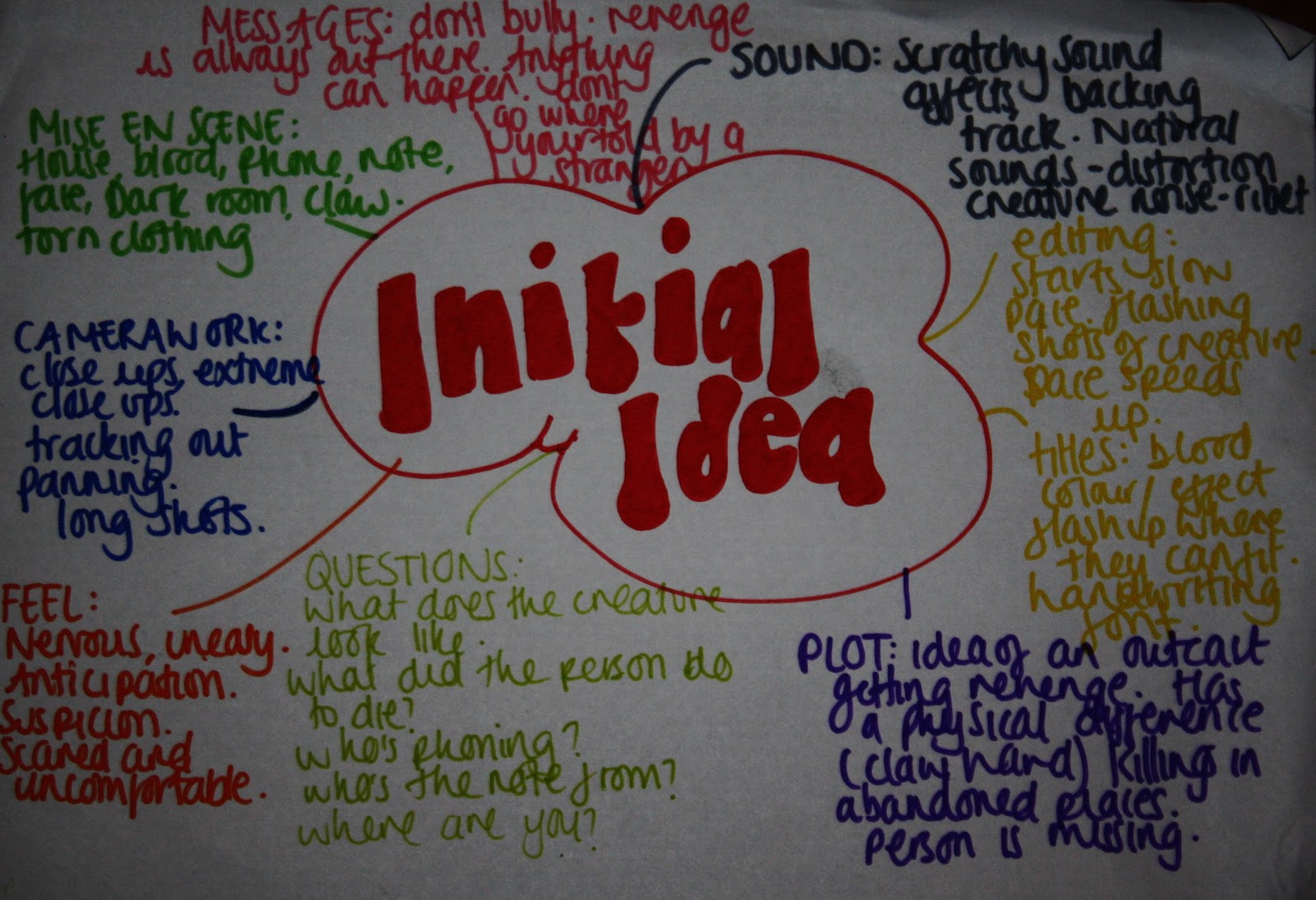 Amie Brady: 1. Initial ideas