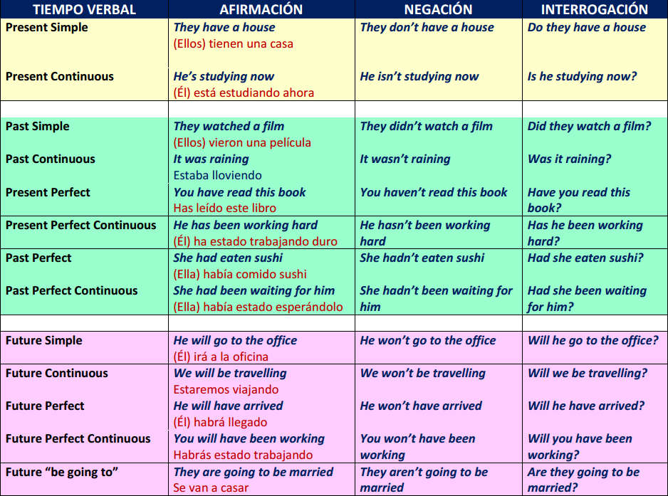 Verbals times ~ Freenglish Today