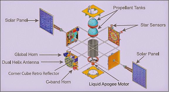 Suburban spaceman: ISRO Launch India's Third Navigation Satellite IRNSS 1C