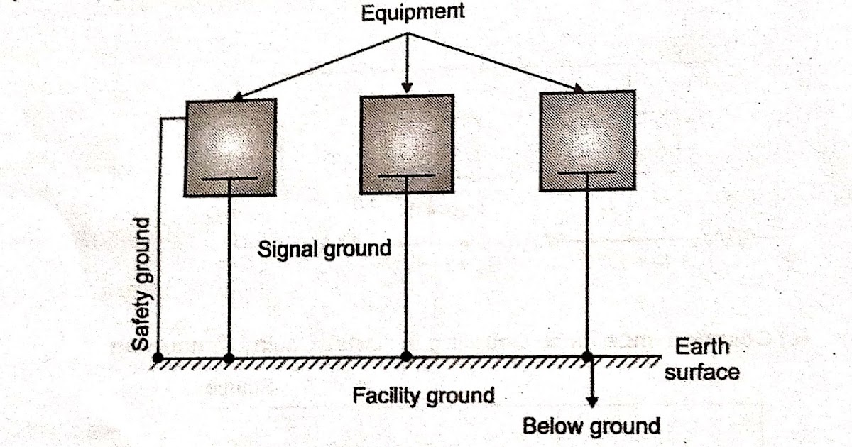 EMC Grounding Schemes - The Technical Talk