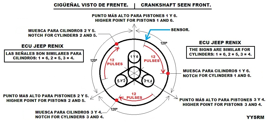 Ramón Miranda: ECU JEEP RENIX Y SISTEMAS XJ 1988 - 1990