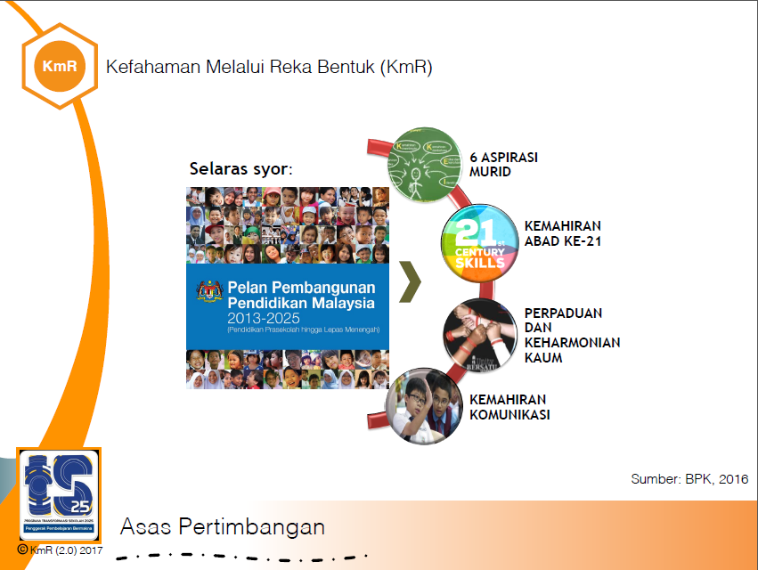 Program Transformasi Sekolah (TS 25)
