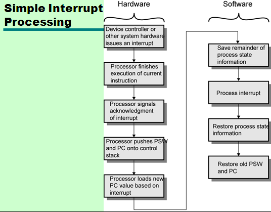 I/O MODULE FUNCTIONS ~ COMPUTER ARCHITECTURE