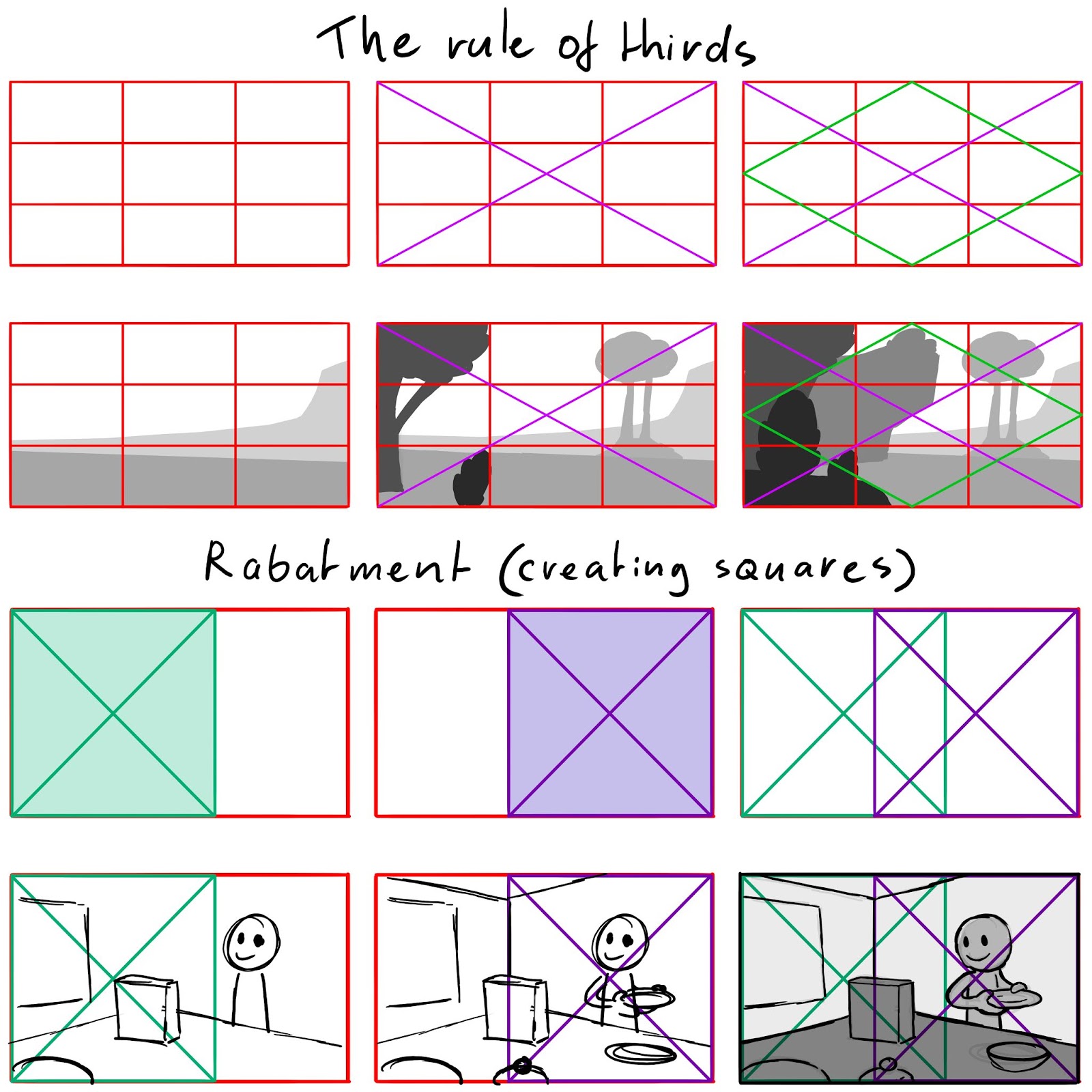 Learning drawing principles: composition