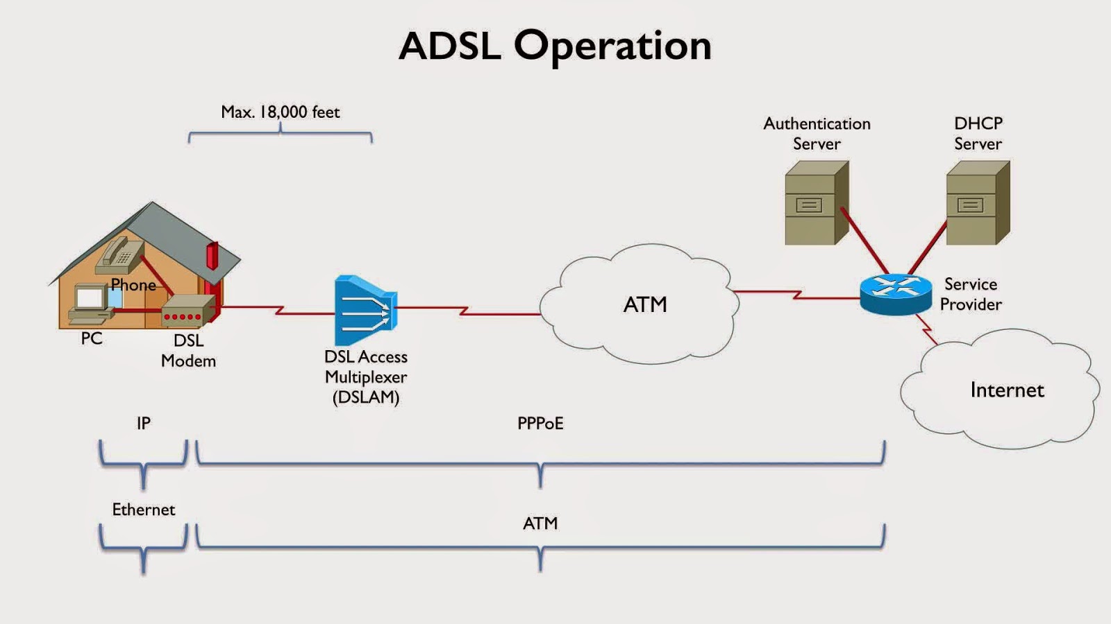 Wan Technology (T1, E1 and DSL) | Best Cisco CCNA CCNP and Linux/CentOS ...