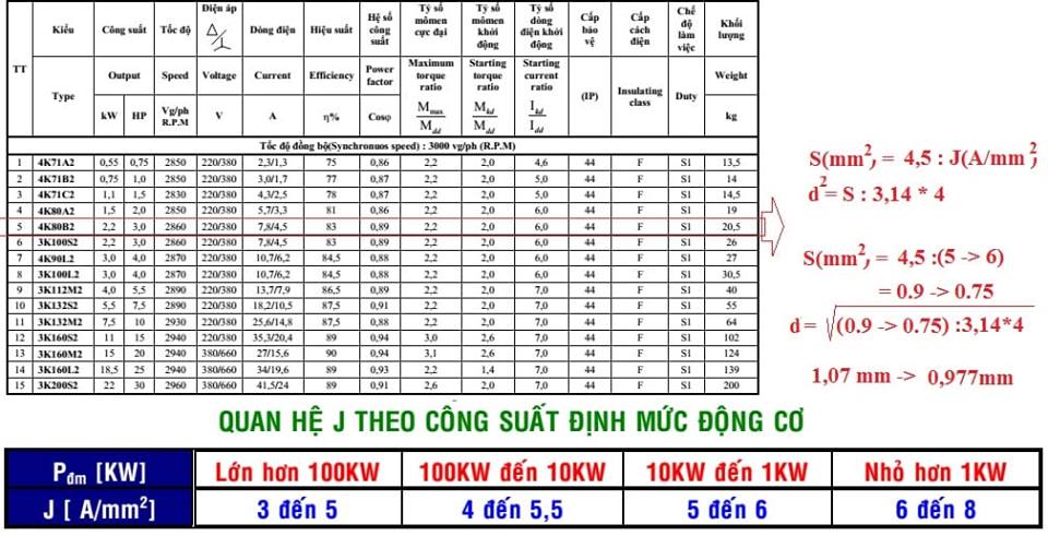 thông số kỹ thuật động cơ 1 pha và 3 pha ~ saoluublog