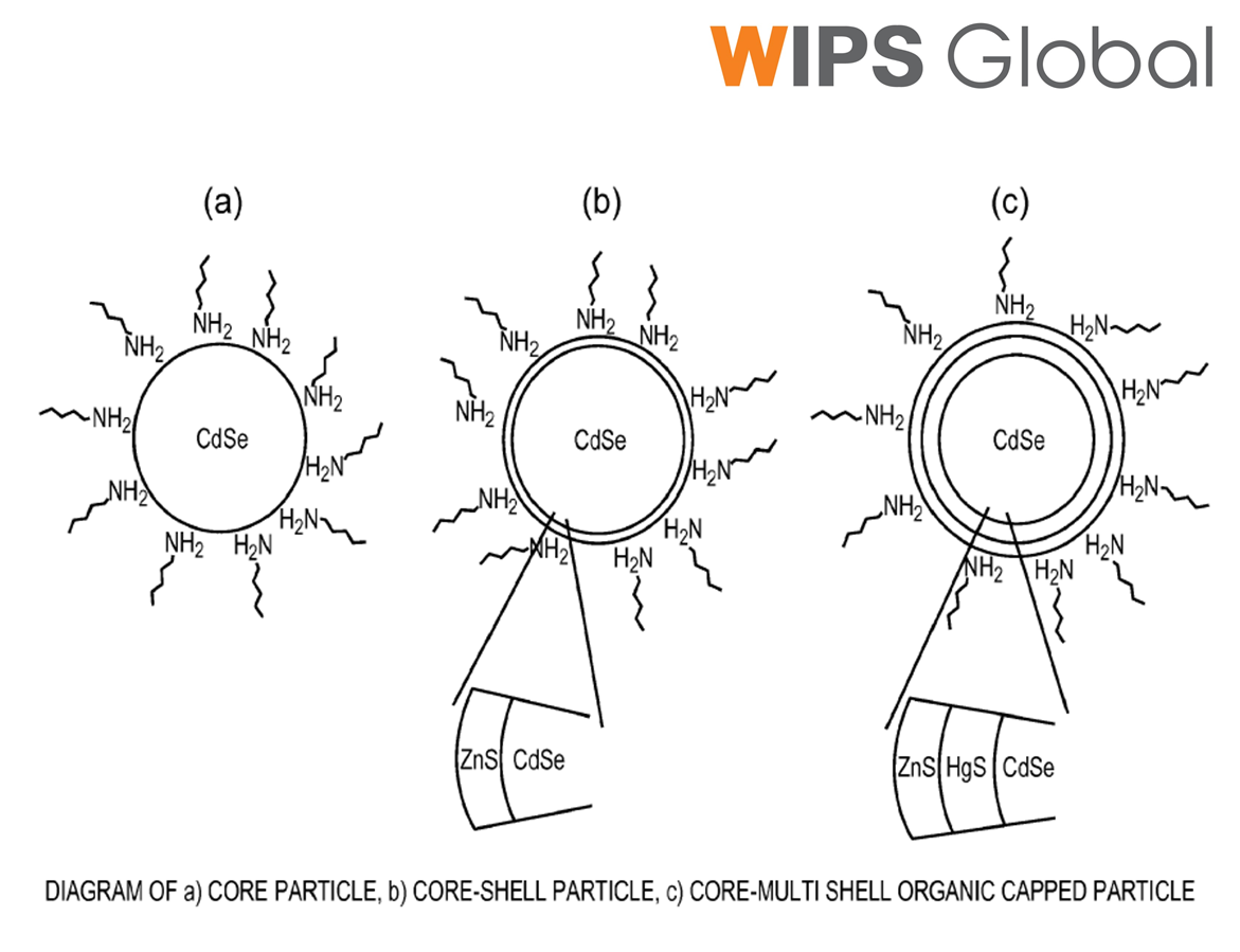 WIPS JAPAN: 【IP KOREA】特許侵害訴訟で疲れるサムスン電子