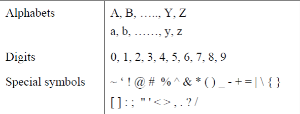 C Character Set Identifiers Keywords
