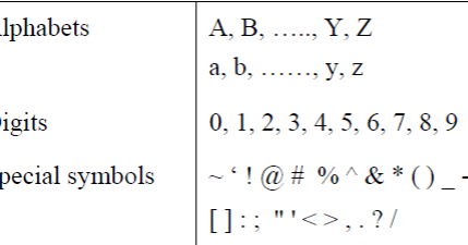 C - character set, identifiers, keywords