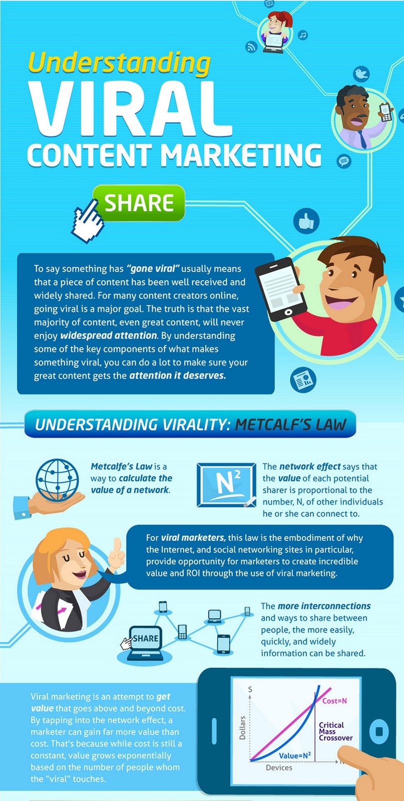 How Content Goes Viral: Infographic