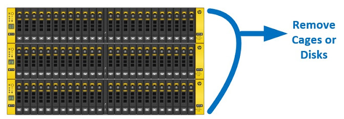 Systems Inside: HPE 3PAR - Remove a Cage Completely or Some Disks ...