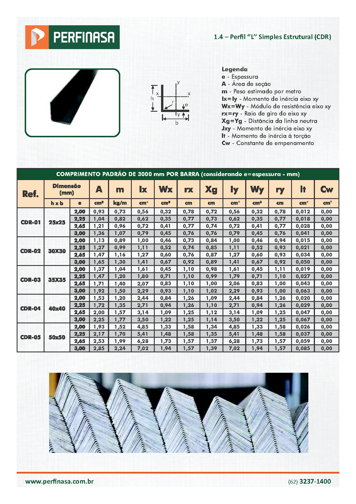 Tabela De Perfis Metálicos - RETOEDU Tabela De Perfis Metálicos - RETOEDU
