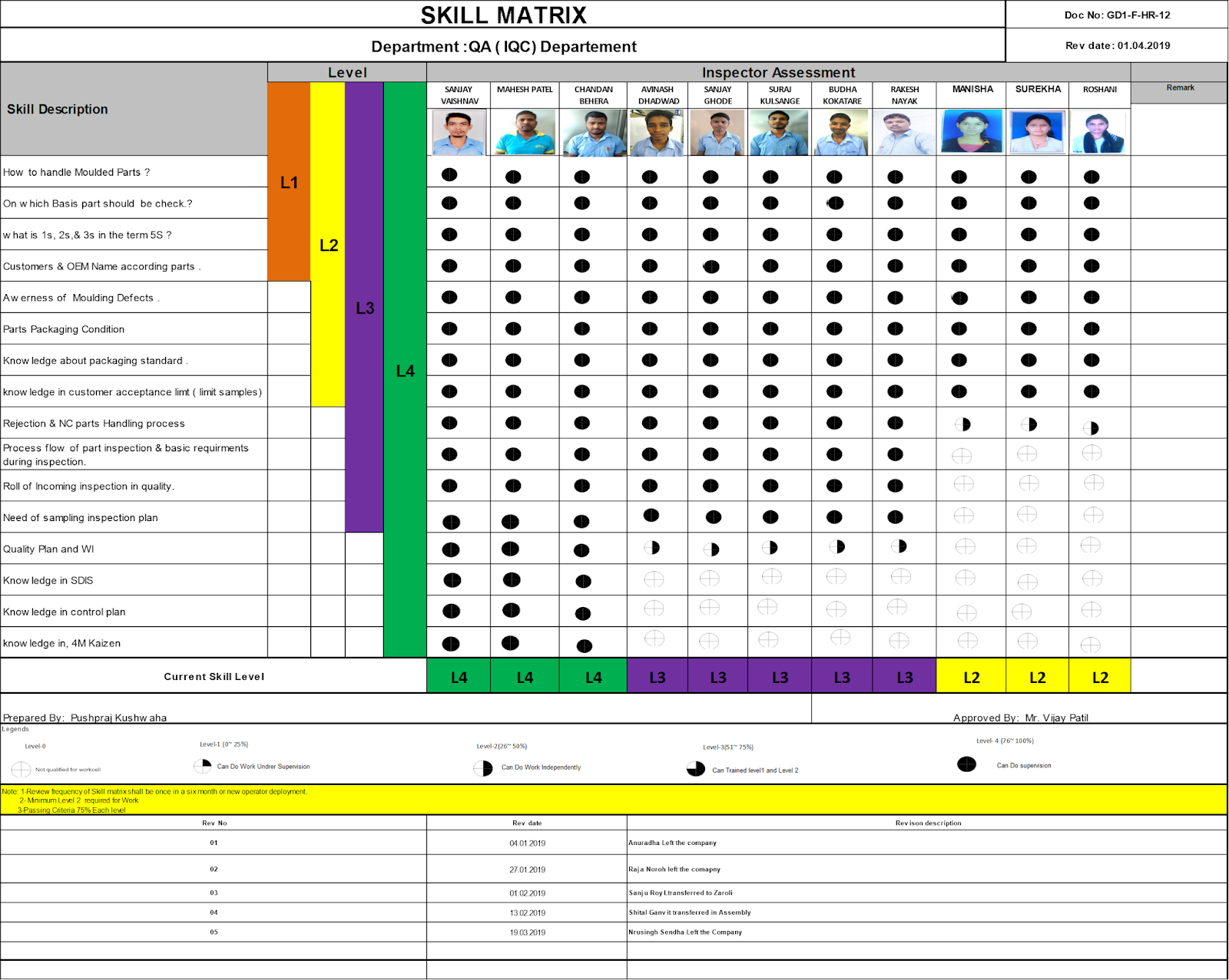 Skill Matrix In Hindi Skill Matrix In Hindi