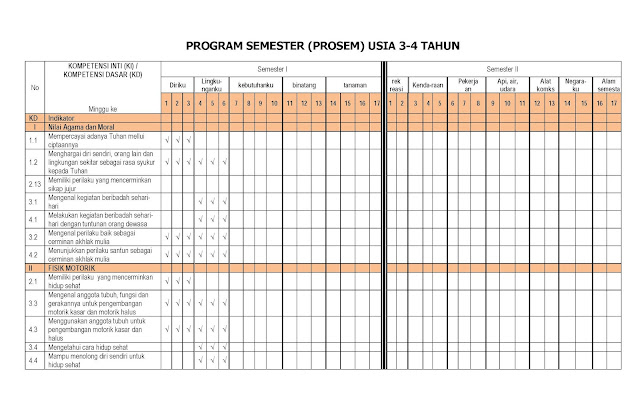 I'm happy now in PAUD: CONTOH PROGRAM TAHUNAN (PROTA) DAN PROGRAM ...