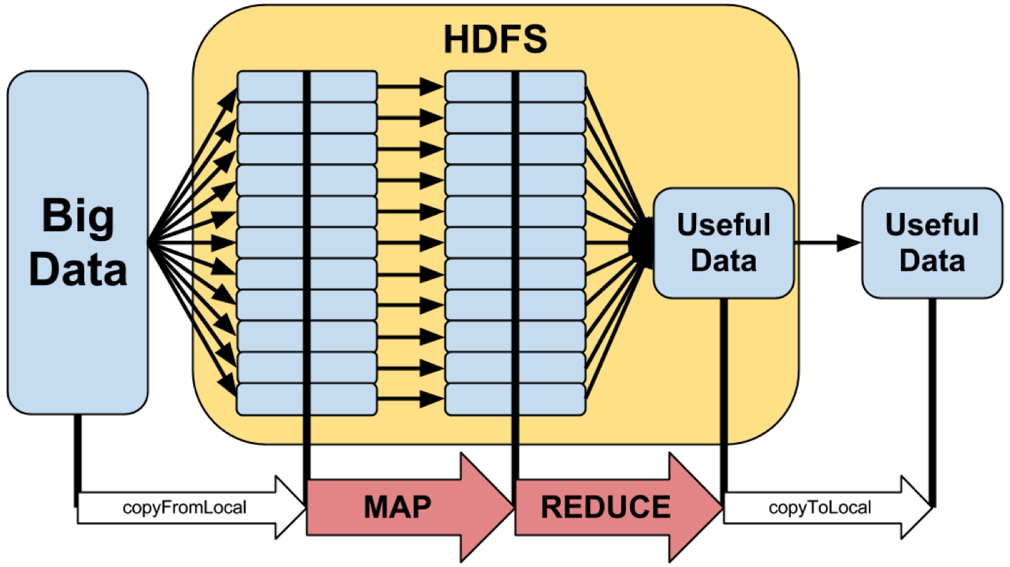 Think Big: Le framework Big Data : Hadoop