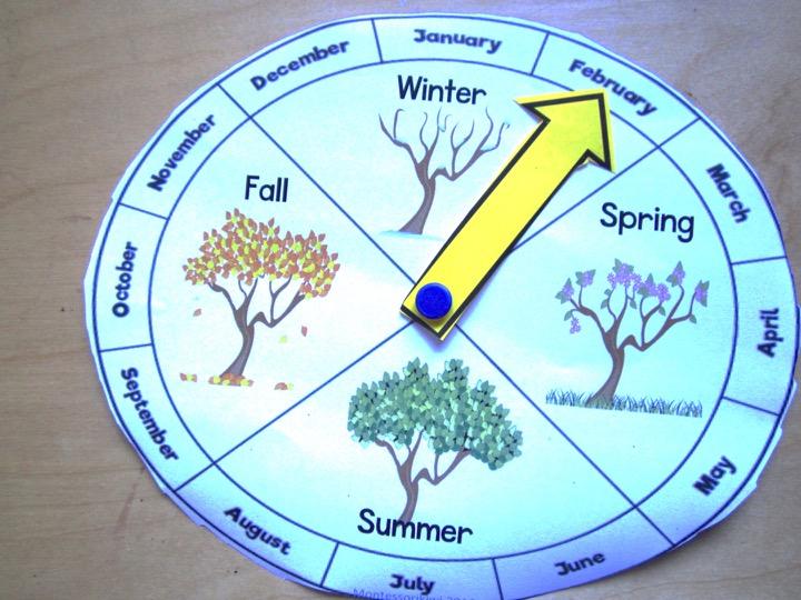 SPARKLES: NORTHERN HEMISPHERE SEASONAL WHEEL